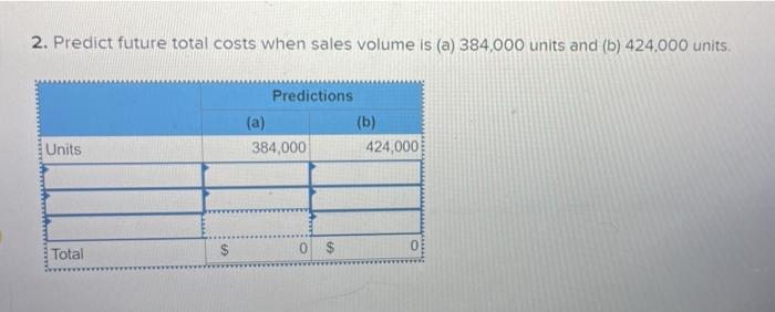 Solved Required information Problem 18-1A (Algo) Measuring | Chegg.com