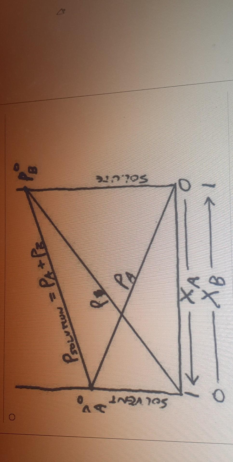 Solved Which of the following graphs shows the vapor | Chegg.com
