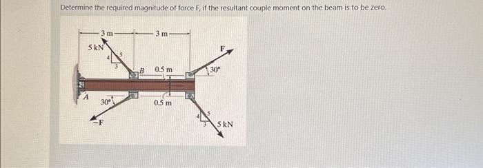 Solved statics | Chegg.com