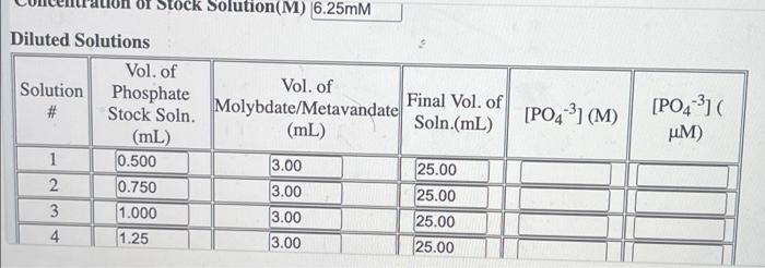 Solved please fill the empty boxes that are at the end of | Chegg.com