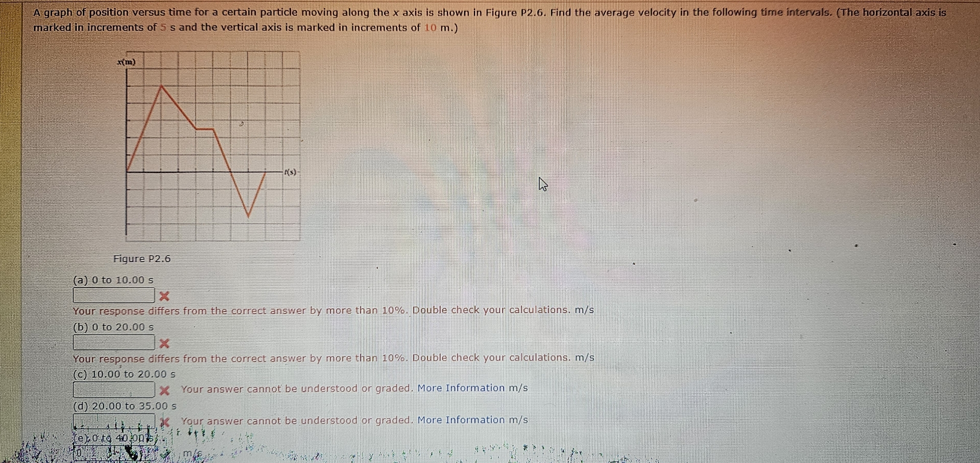 Solved A graph of position versus time for a certain | Chegg.com