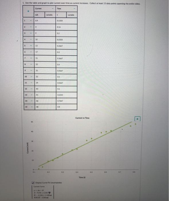 Solved Analyzing RL circuits I need to know what formula do | Chegg.com