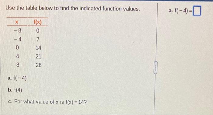 Solved Use the table below to find the indicated function | Chegg.com