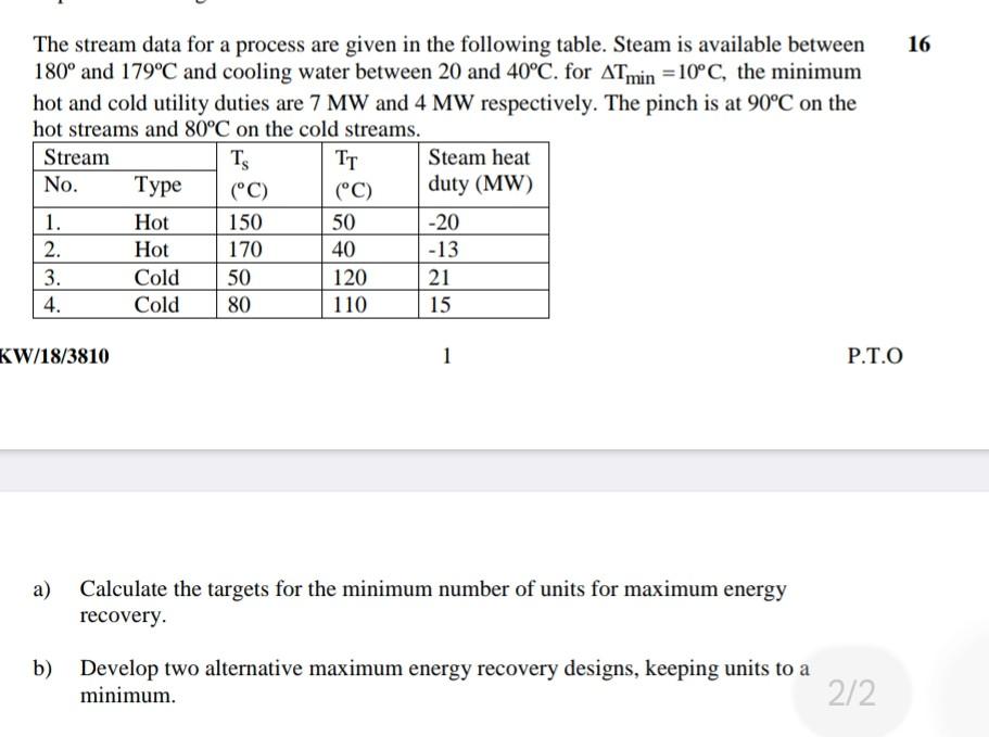 Solved The stream data for a process are given in the | Chegg.com