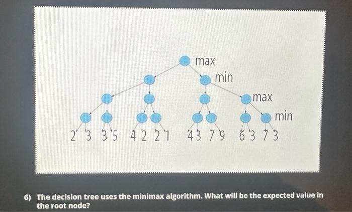 Solved б The Decision Tree Uses The Minimax Algorithm What 