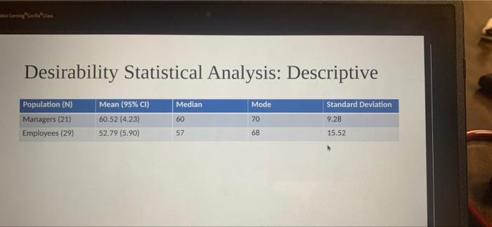Solved Desirability Statistical Analysis: Inferential • | Chegg.com