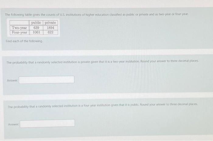 Solved The following table gives the counts of U.S. | Chegg.com