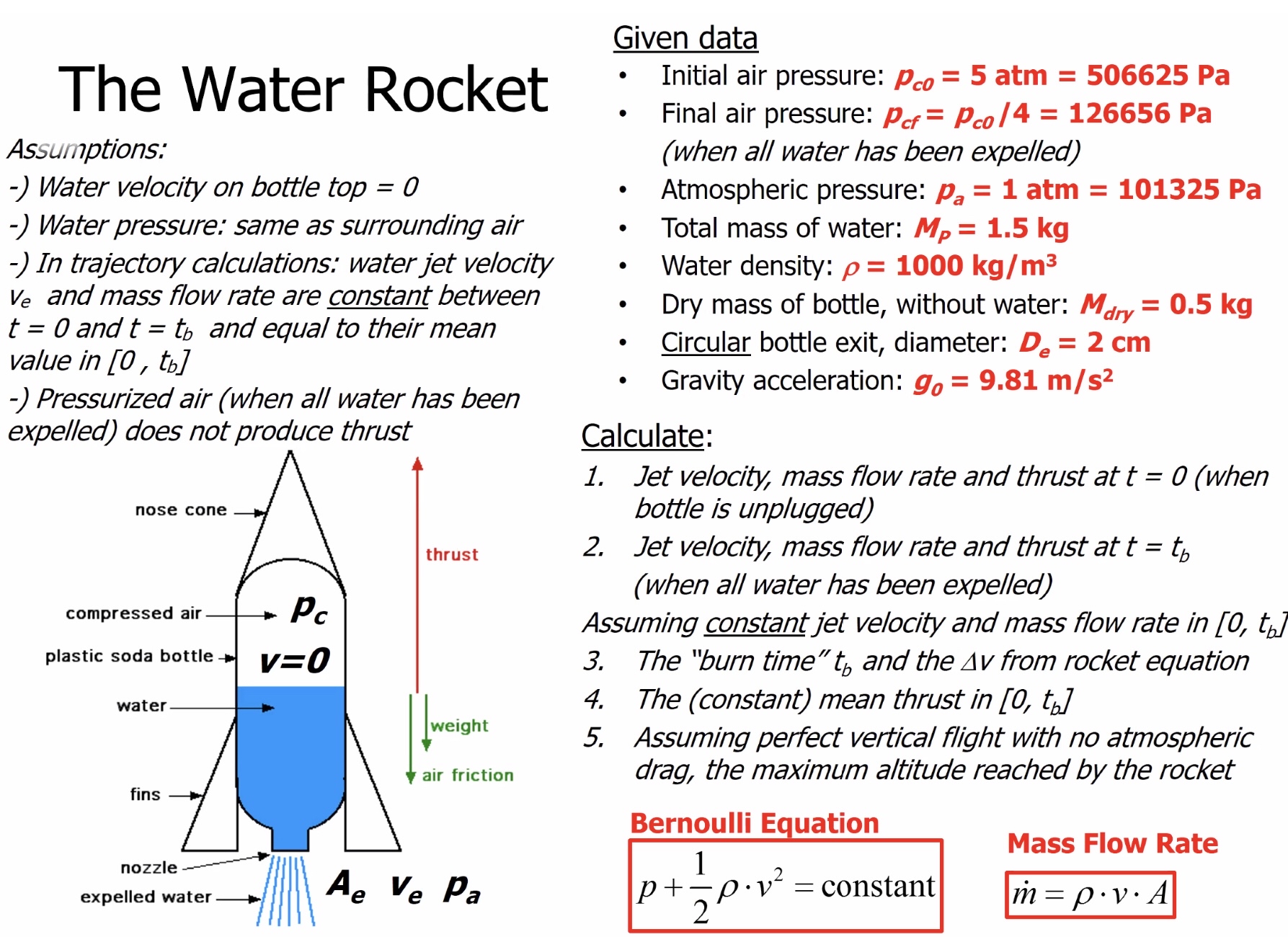Solved The Water RocketAssumptions:-) ﻿Water velocity on | Chegg.com