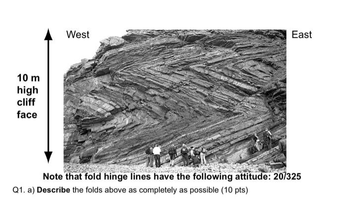 Solved West East 10 m high cliff face Note that fold hinge | Chegg.com