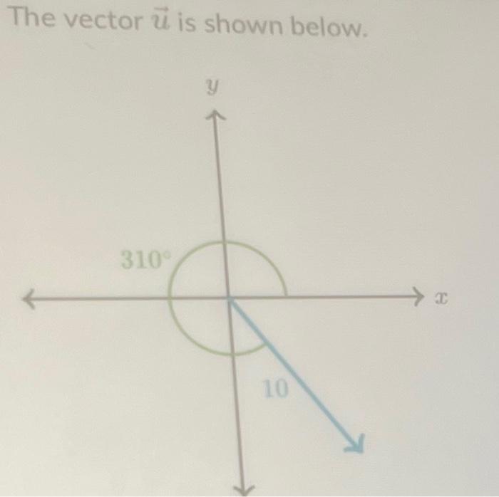 Solved The vector u is shown below. | Chegg.com