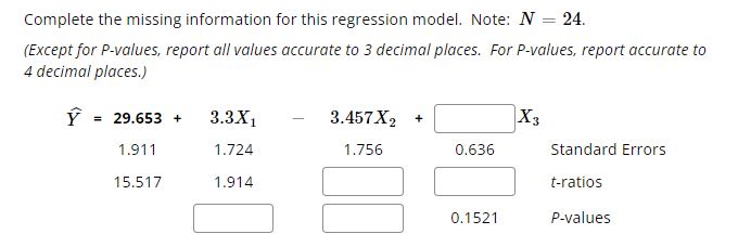 Solved Complete the missing information for this regression | Chegg.com