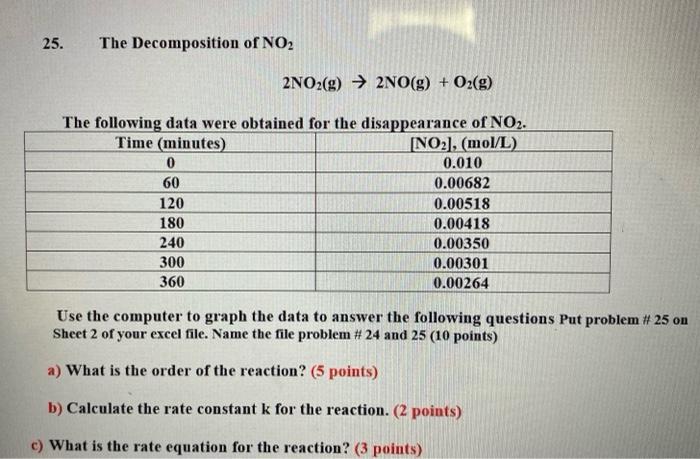 Solved 25. The Decomposition of NO2 2NO2(g) → 2NO(g) + O2(g) | Chegg.com