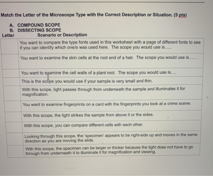 Solved Match the Letter of the Microscope Type with the | Chegg.com