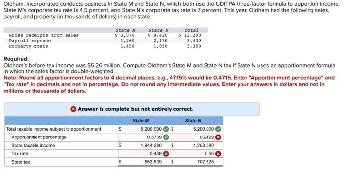 Solved Oldham, Incorporated conducts business in State M and | Chegg.com