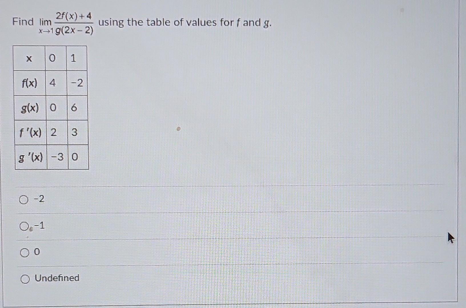Solved Find limx→1g(2x−2)2f(x)+4 using the table of values | Chegg.com