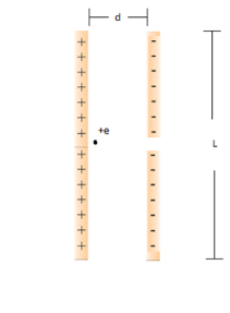 Solved Two large rectangular sheets of charge of side L | Chegg.com