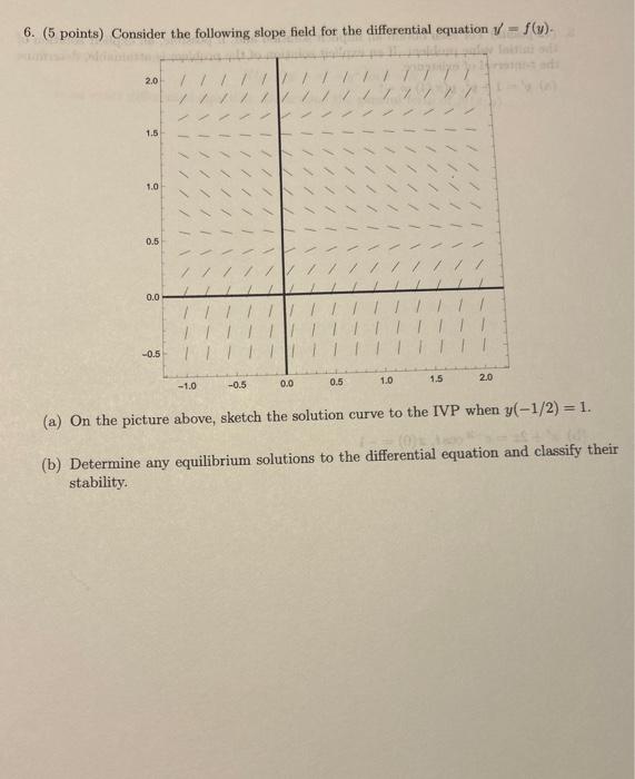 Solved 6. (5 points) Consider the following slope field for | Chegg.com