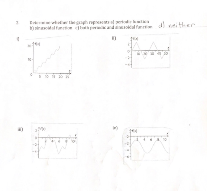 Solved 2. Determine whether the graph represents a) periodic | Chegg.com