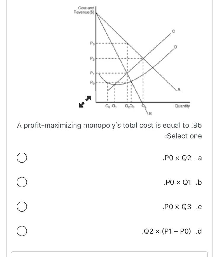Solved A profit-maximizing monopoly's total cost is equal to | Chegg.com