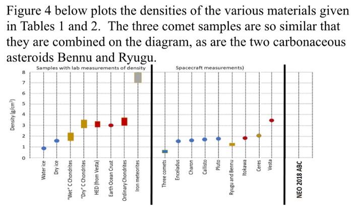 Figure 4 below plots the densities of the various | Chegg.com