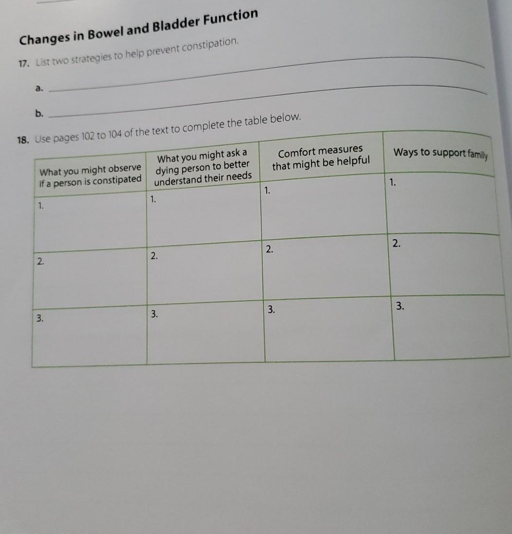 Solved Changes in Bowel and Bladder Function 17. List two | Chegg.com