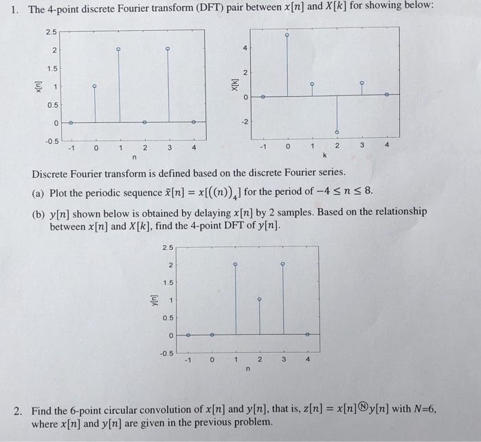 Solved The 4-point discrete Fourier transform (DFT) pair | Chegg.com
