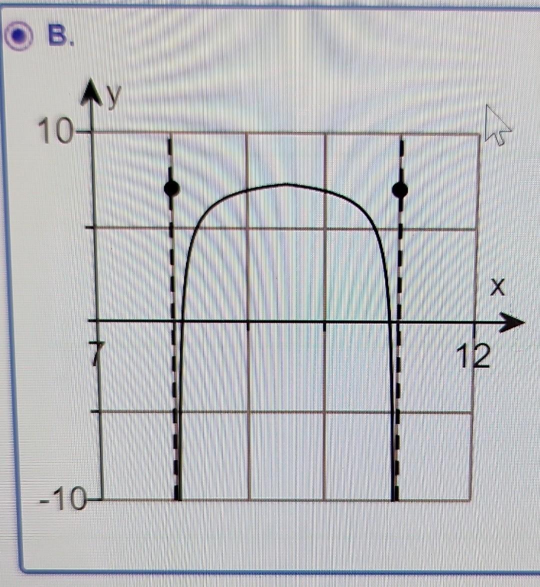 Solved sketch the graph of a function that has an absolute | Chegg.com