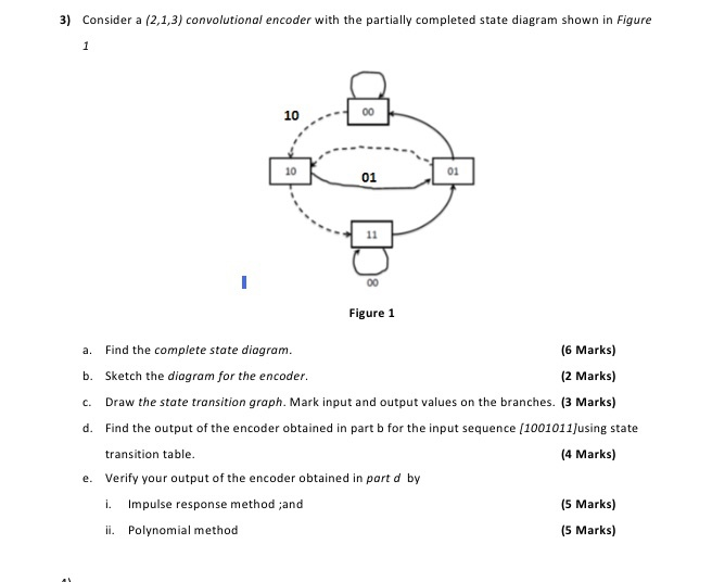 Solved 3) Consider a (2,1,3) convolutional encoder with the | Chegg.com