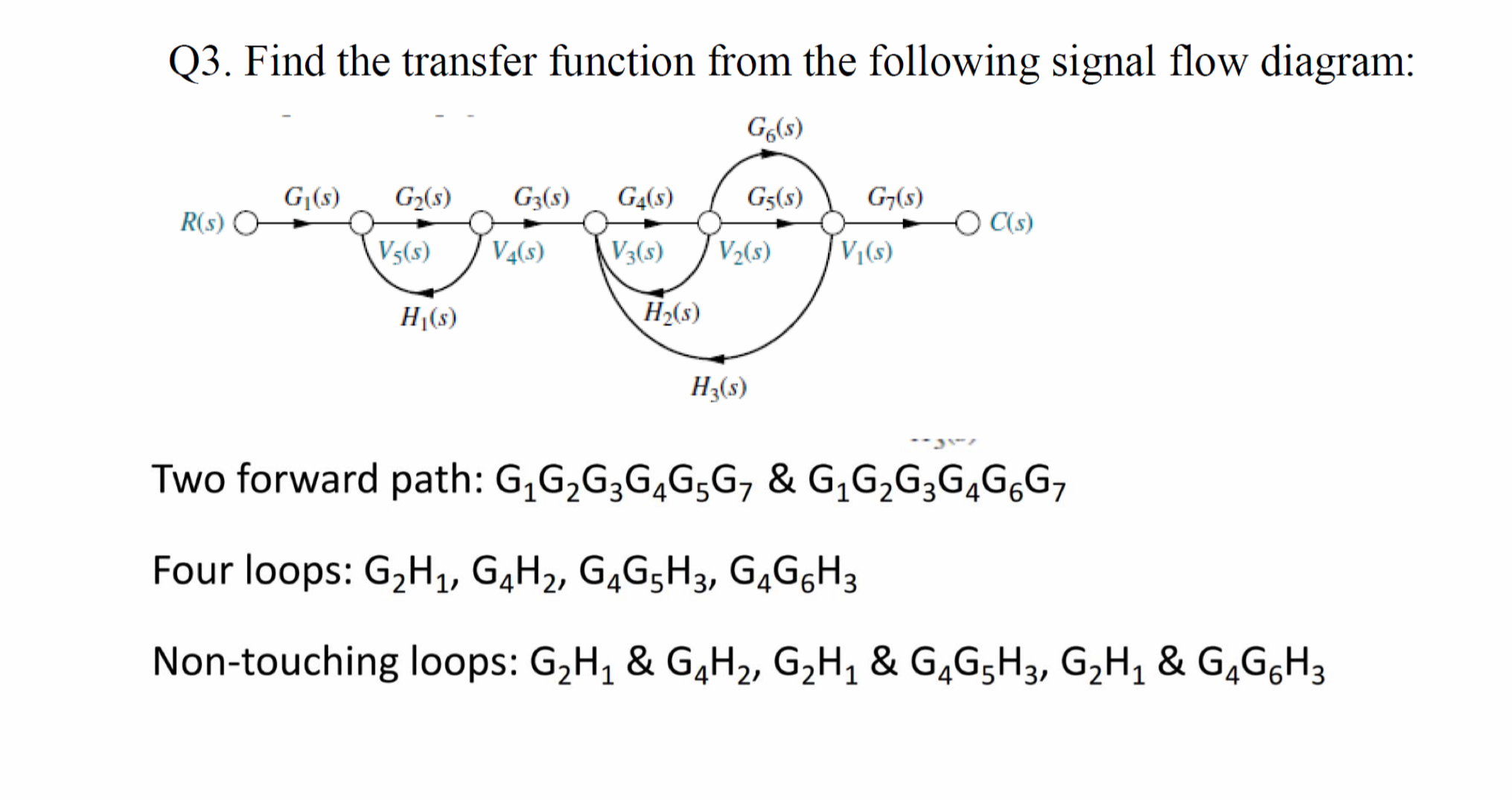 Solved Q3. ﻿Find the transfer function from the following | Chegg.com
