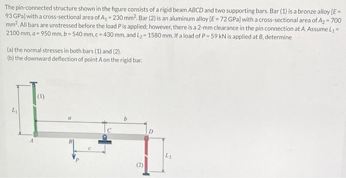 Solved The pin-connected structure shown in the figure | Chegg.com