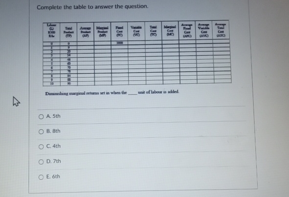 Solved Complete the table to answer the | Chegg.com