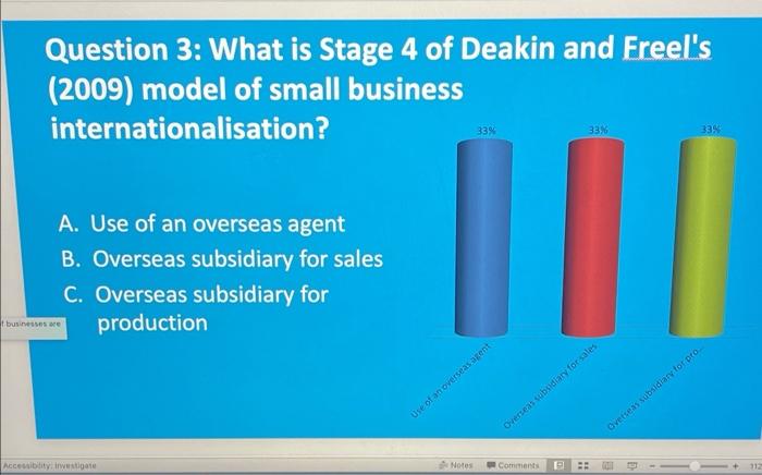 Solved Question 3: What is Stage 4 of Deakin and Ereel's | Chegg.com