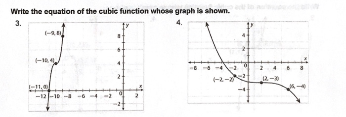 Solved Write the equation of the cubic function whose graph | Chegg.com