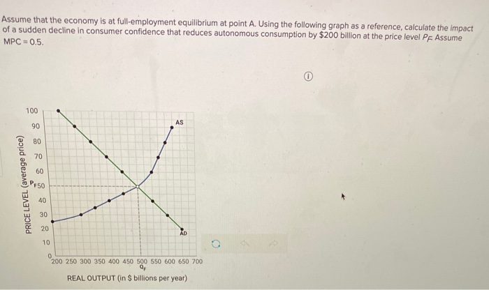 Solved Assume that the economy is at full-employment | Chegg.com