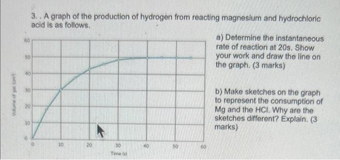 Solved 50 3. A graph of the production of hydrogen from | Chegg.com