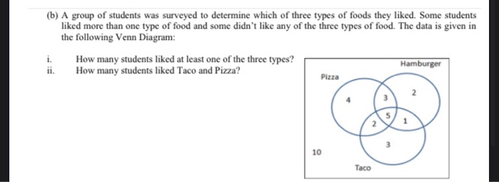 Solved (b) A group of students was surveyed to determine | Chegg.com