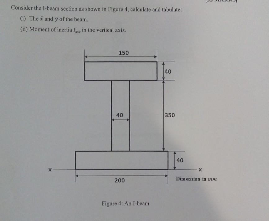 Solved Consider the I-beam section as shown in Figure 4, | Chegg.com