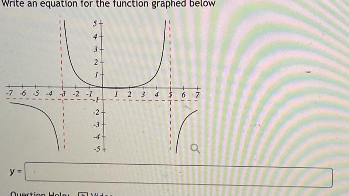 Solved Write an equation for the function graphed below | Chegg.com
