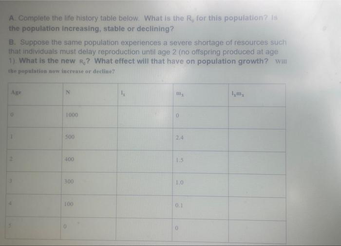A. Complete the life history table below. What is the | Chegg.com
