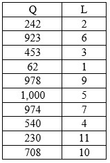 Solved Which functional form (linear, ﻿quadratic, cubic) ﻿is | Chegg.com