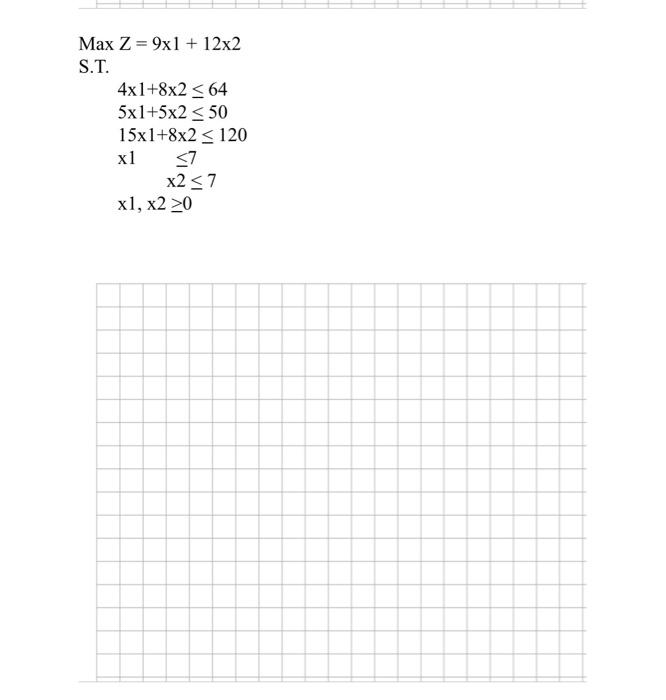 Solved Max Z = 9x1 + 12x2 S.T. 4x1+8x2