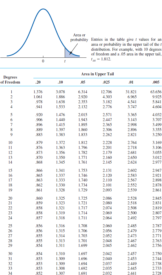 Solved: Consider the following hypothesis test:A sample of 25 prov ...