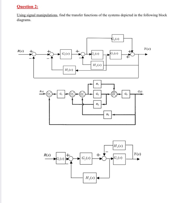 Solved Question 2: Using signal manipulations, find the | Chegg.com