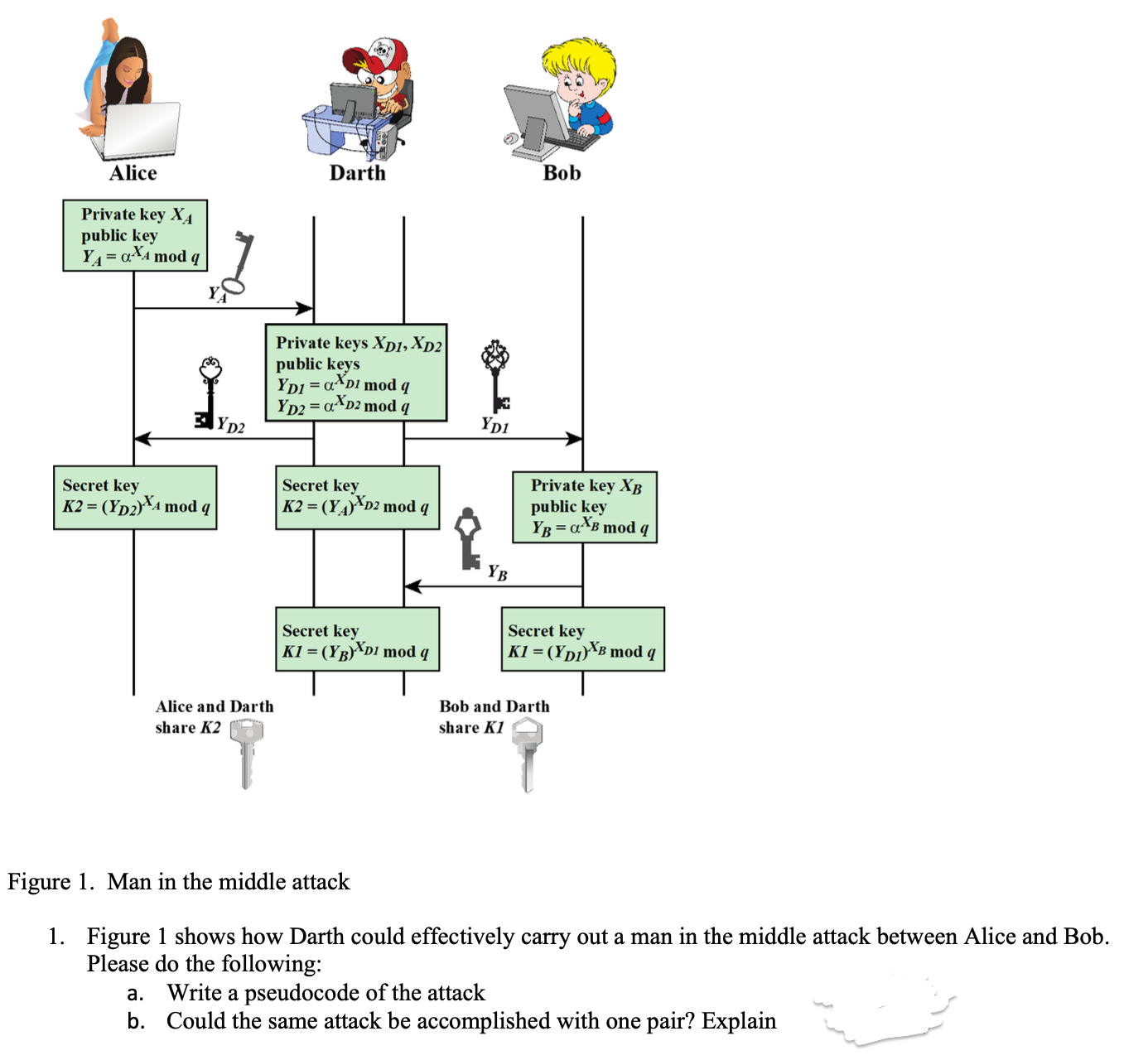 Solved Figure 1. ﻿Man in the middle attackFigure 1 ﻿shows | Chegg.com