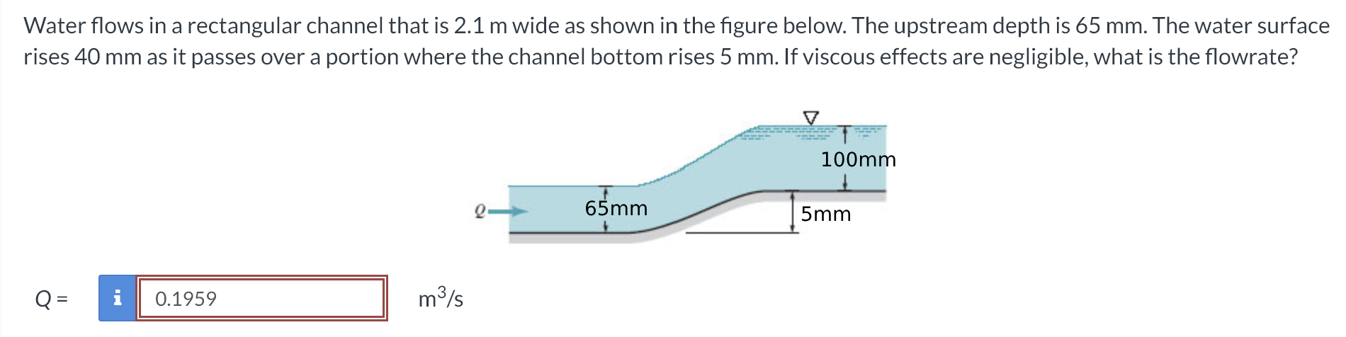 Solved Water flows in a rectangular channel that is 2.1 ﻿m | Chegg.com