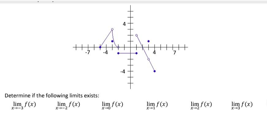 Solved Determine if the following limits exists: | Chegg.com