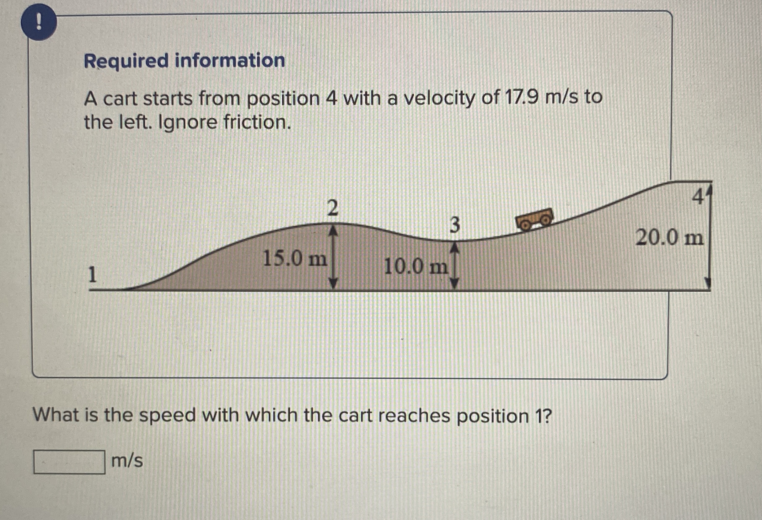 Solved Required informationA cart starts from position 4 | Chegg.com