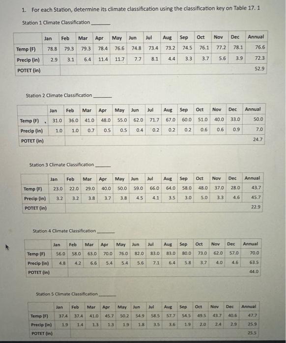 Solved 1. For each Station, determine its climate | Chegg.com