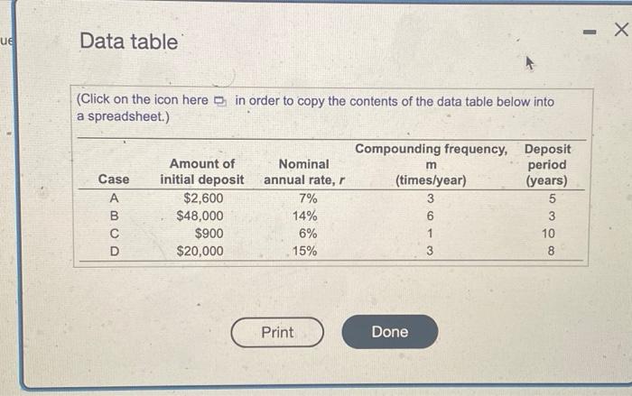 Solved Compounding frequency, time value, and effective | Chegg.com