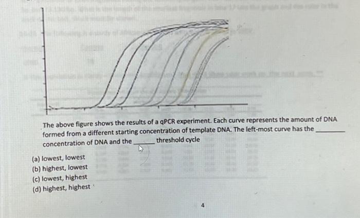 Solved The above figure shows the results of a qPCR | Chegg.com